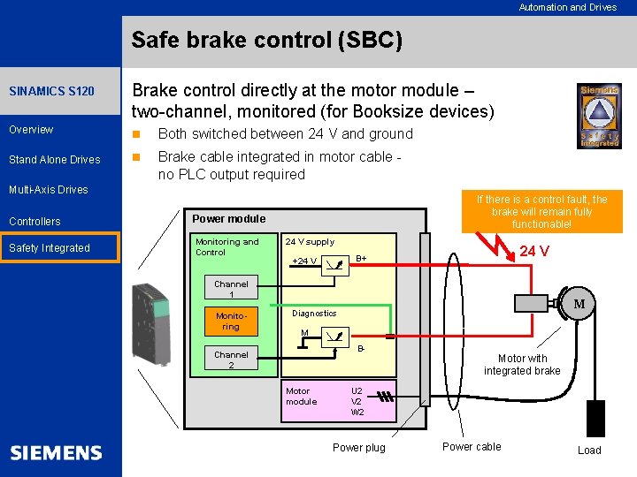 Siemens Energy Automation Inc sinamics SINAMICS S 120