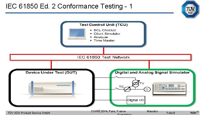 IEC 61850 Ed 2 Conformance Testing Best Practice