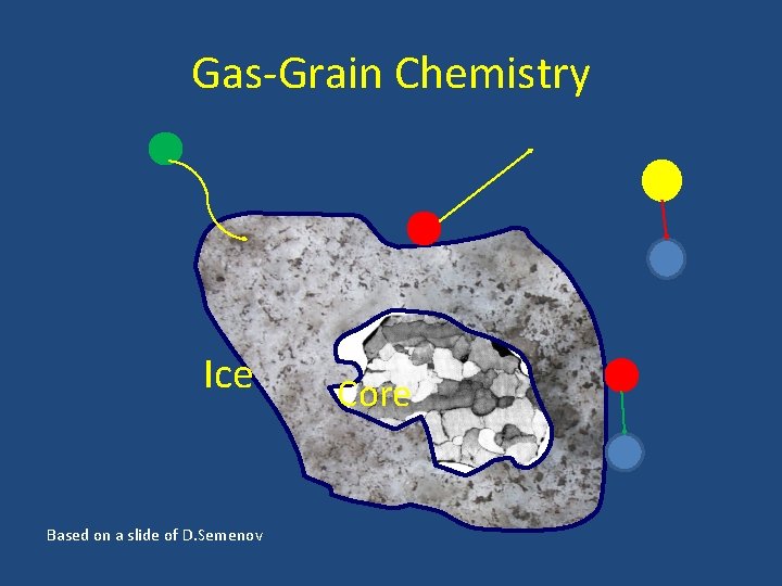 Unified Microscopic Macroscopic Monte Carlo Simulation of Ice