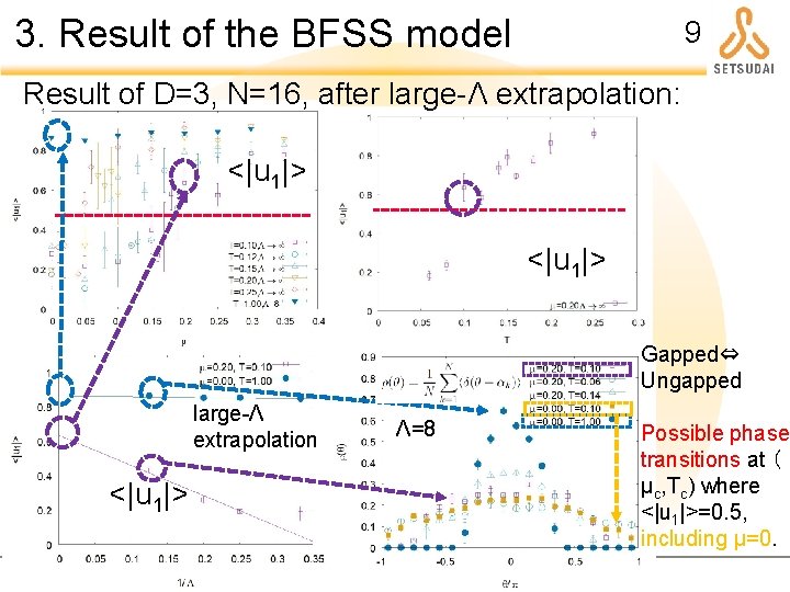 Phase Transitions of a Super Quantum Mechanical Matrix
