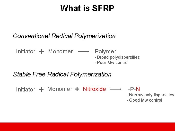 Stable Free Radical Polymerization Peter Kazmaier Manager New