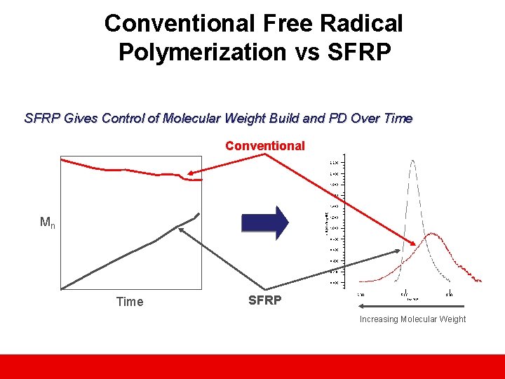 Stable Free Radical Polymerization Peter Kazmaier Manager New