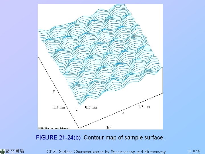 Principles of Instrumental Analysis Chapter 21 Surface Characterization