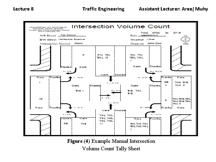 Lecture 8 Traffic Engineering Assistant Lecturer Areej Muhy