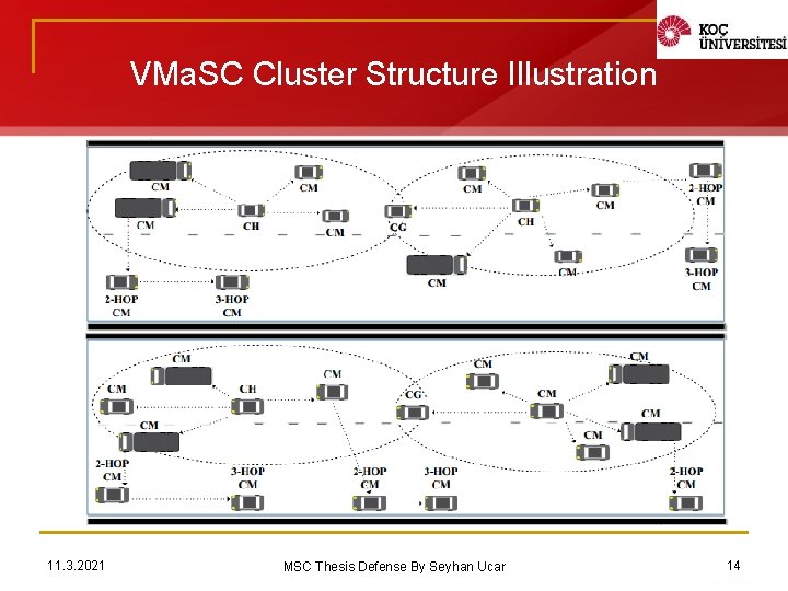 MultiHop Cluster and LTE Based Heterogeneous Architecture For