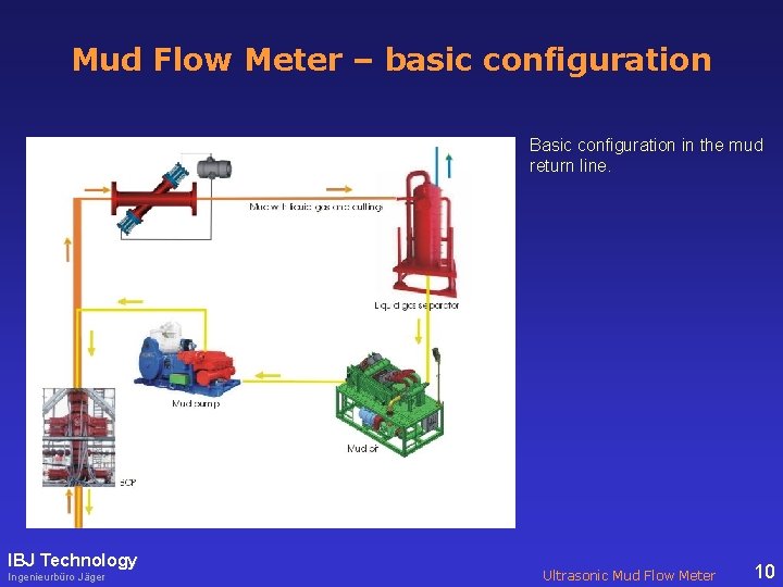 Ultrasonic HighPressure FullBore Return Flow Meter IBJ Technology