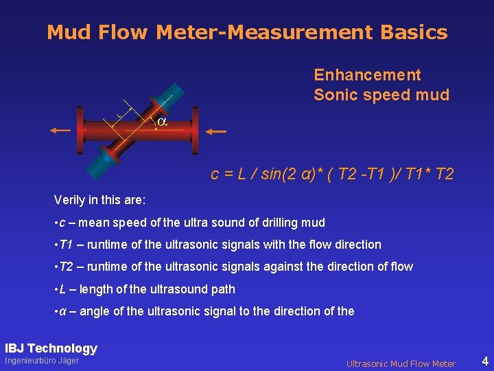 Ultrasonic HighPressure FullBore Return Flow Meter IBJ Technology