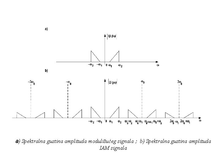 IMPULSNA MODULACIJA Impulsna modulacija pripada grupi modulacija kod