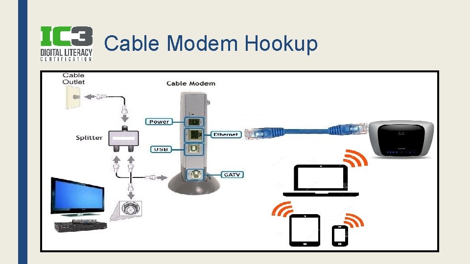 NETWORK FUNDAMENTALS Unit 10 Objectives Define communication networks