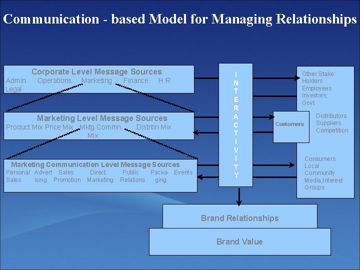 Sustainability Customer Trust Brand Building Prof Joffi Thomas