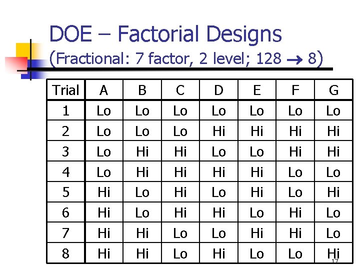 Design of Experiments DOE I Joko Dewanto Source