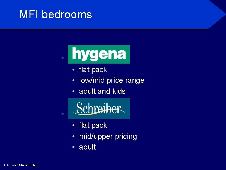 Topics An overview of MFI The furniture marketplace