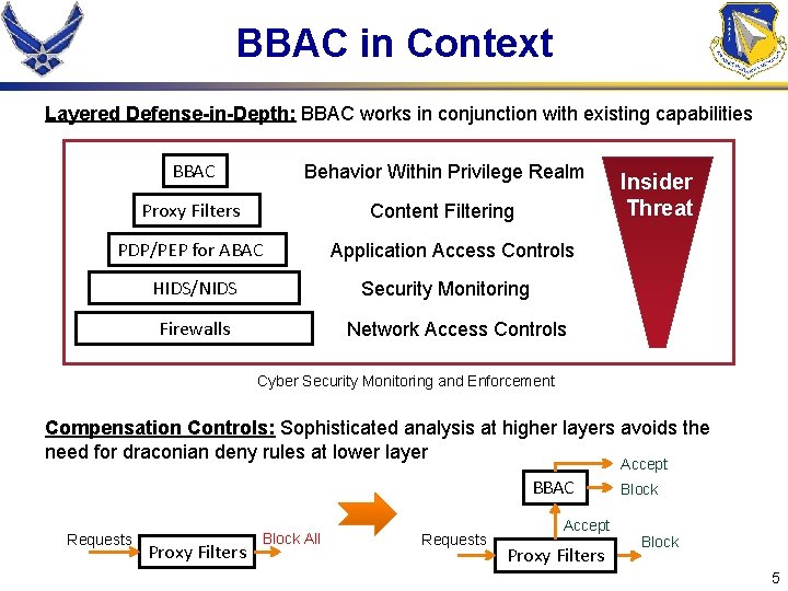 Developing and Validating Statistical Cyber Defenses IEEE Software