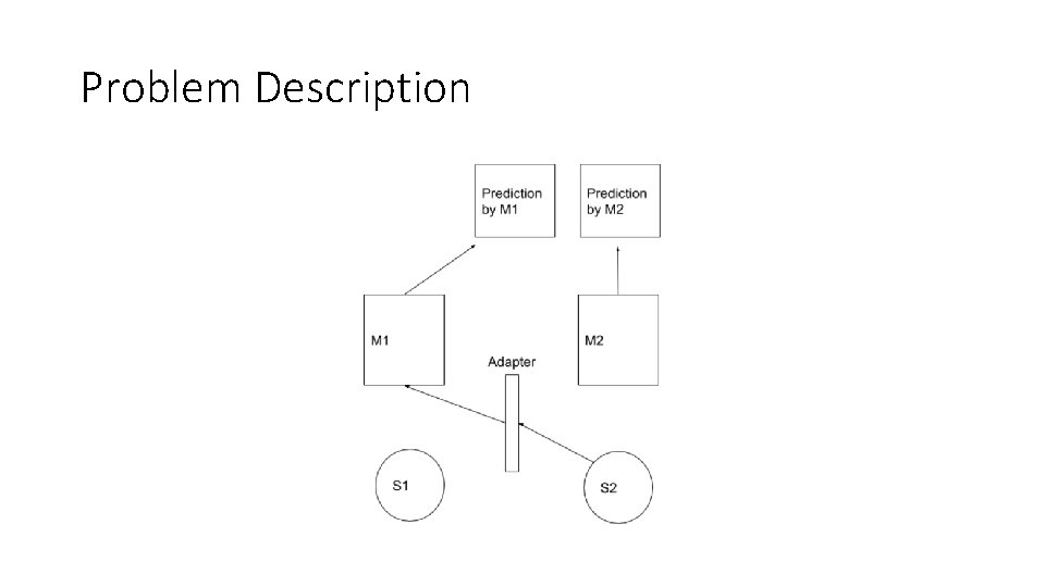 Domain Adaptation Kabilan Senapathy Triman Kaur Usman Roshan