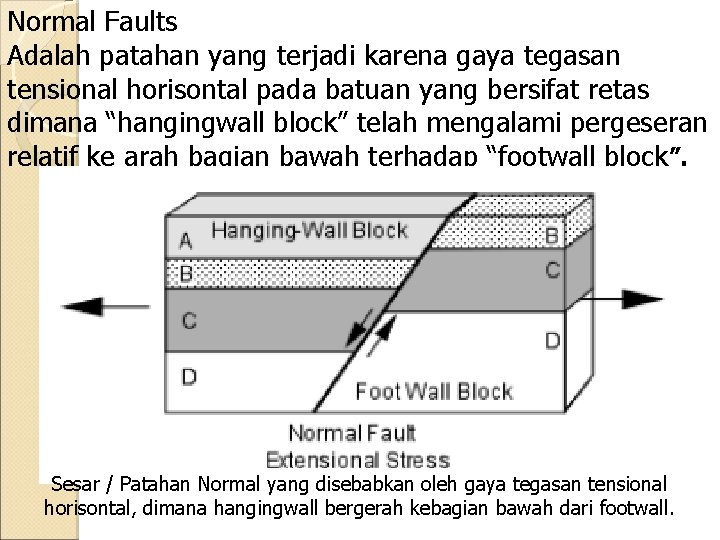 GEOLOGI STRUKTUR Selanjutnya setelah kita mengenal jenis jenis