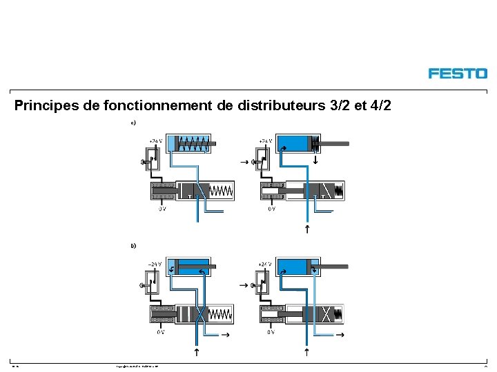 Bases de la Technique dAutomatisation Festo Didactic Gmb