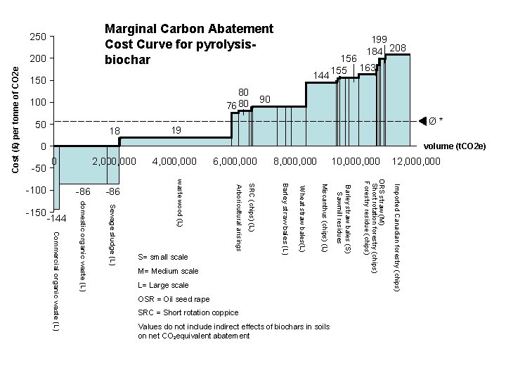 Biochar What can if offer beyond the hype
