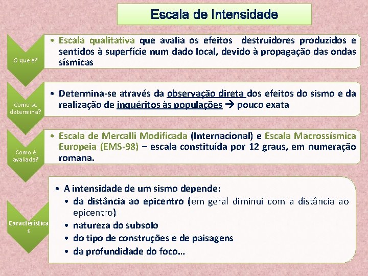 ESCALA MACROSSSMICA EUROPEIA EMS98 E ESCALA DE RICHTER