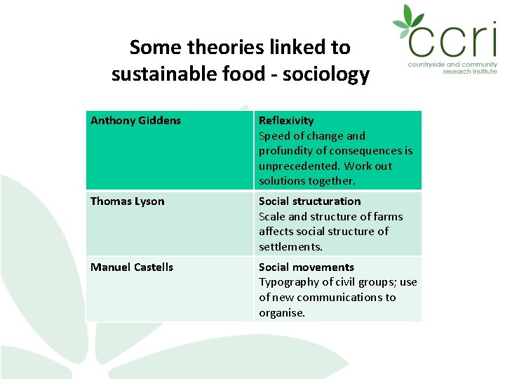 Sustainable Food and Food Security Session 2 Concepts