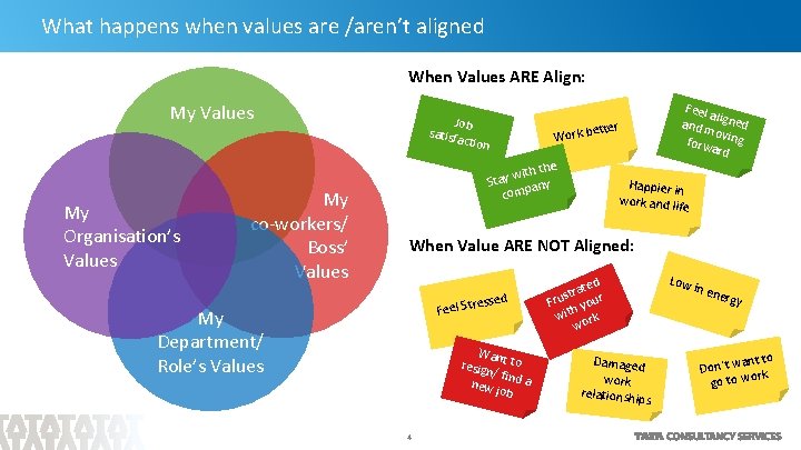 How to you establish and manage your personal