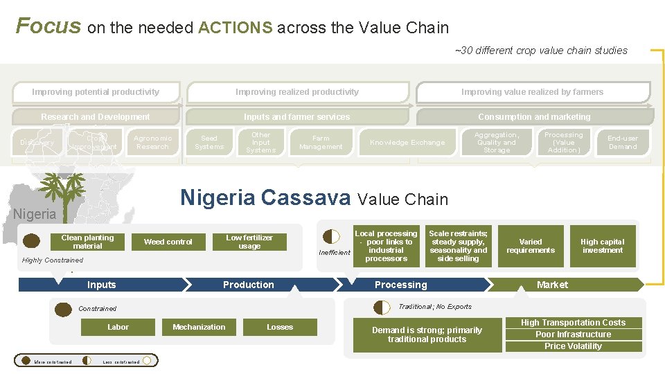 CASSAVA VALUE CHAIN TRANSFORMATION Purpose to Action October