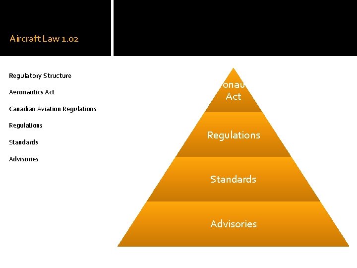 Aircraft Maintenance Engineering Aircraft Law 1 02 Aircraft