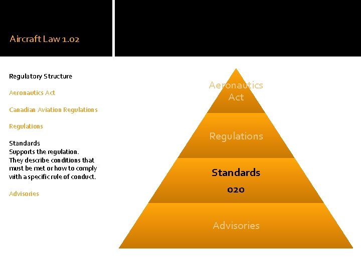 Aircraft Maintenance Engineering Aircraft Law 1 02 Aircraft