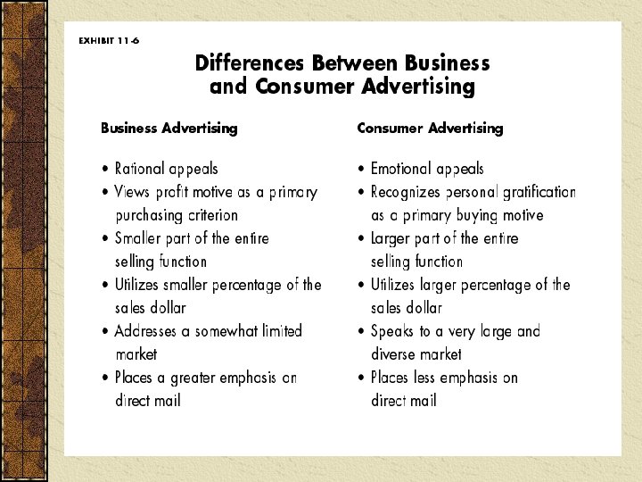 CHAPTER 11 ADVERTISING AND SALES PROMOTION STRATEGY Important