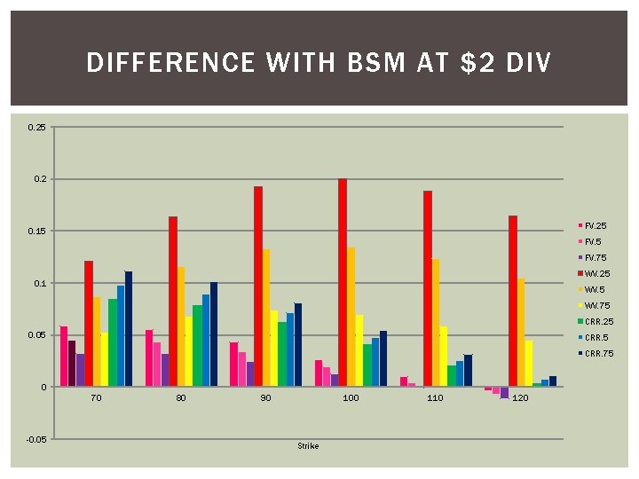 VOLATILITY ADJUSTMENT FULL AND WEIGHTED VOLATILITY ADJUSTMENT FOR