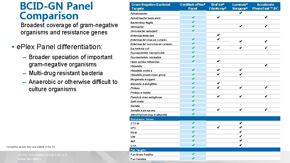 e Plex Blood Culture Identification Panel Designed for