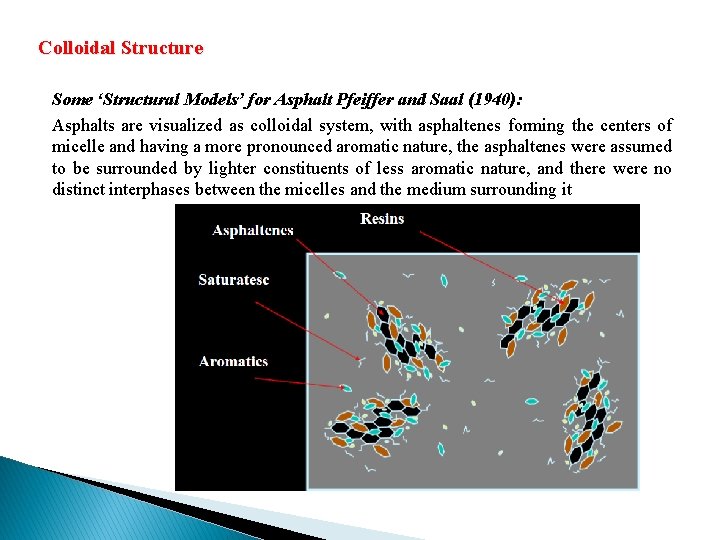 Asphalt Chemistry First Stage Lecture 2 Lecture Rana