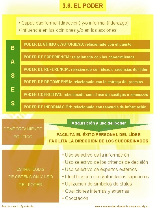 TEMA 3 FACTORES DETERMINANTES DE LA ESTRUCTURA 1