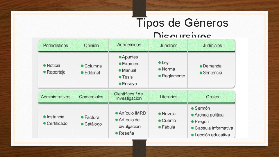Tipos de texto y Gneros discursivos Profesora Geraldine