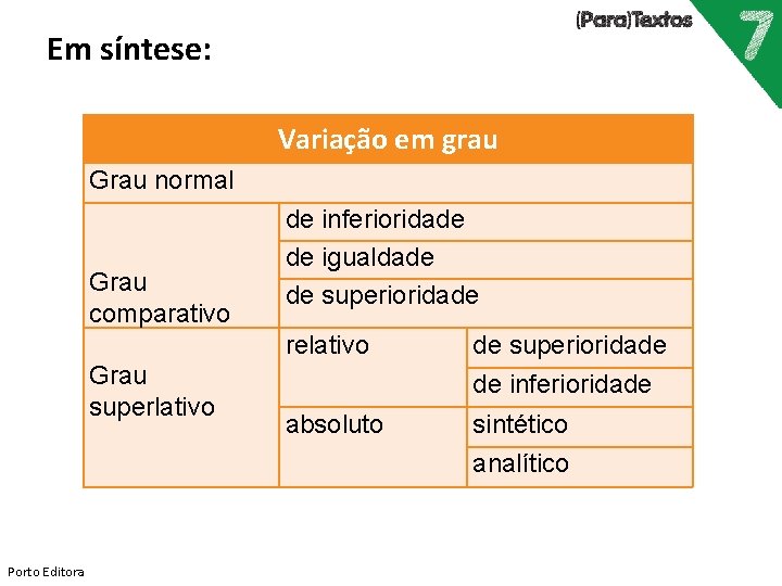 Classes de palavras o adjetivo Porto Editora O