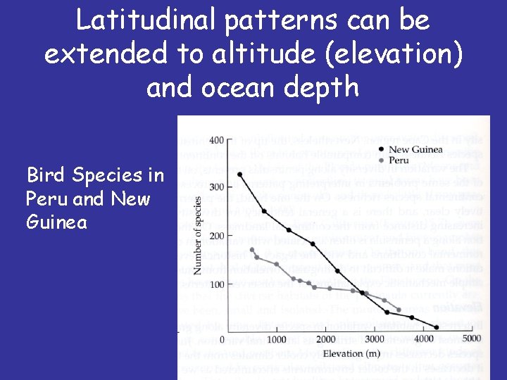 Biodiversity II patterns of species diversity Bio 415615
