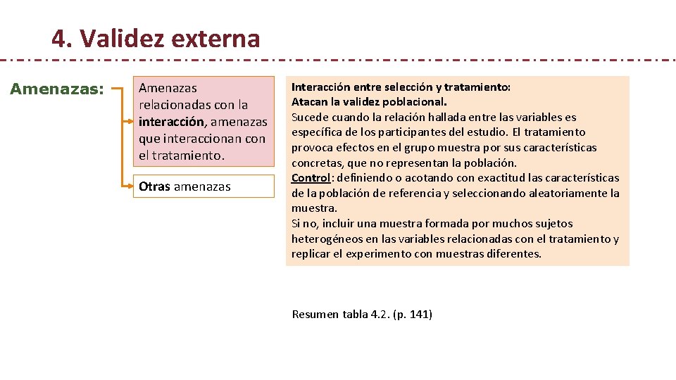 Tema 4 La validez en la investigacin Marta