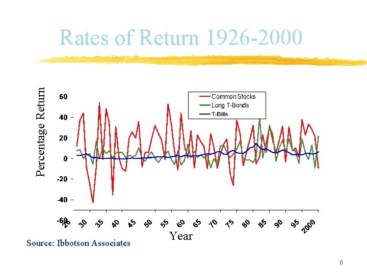 Risk Return Portfolio Theory and CAPM Where does
