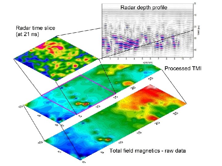 Designing a Ground Penetrating Radar Experiment You need