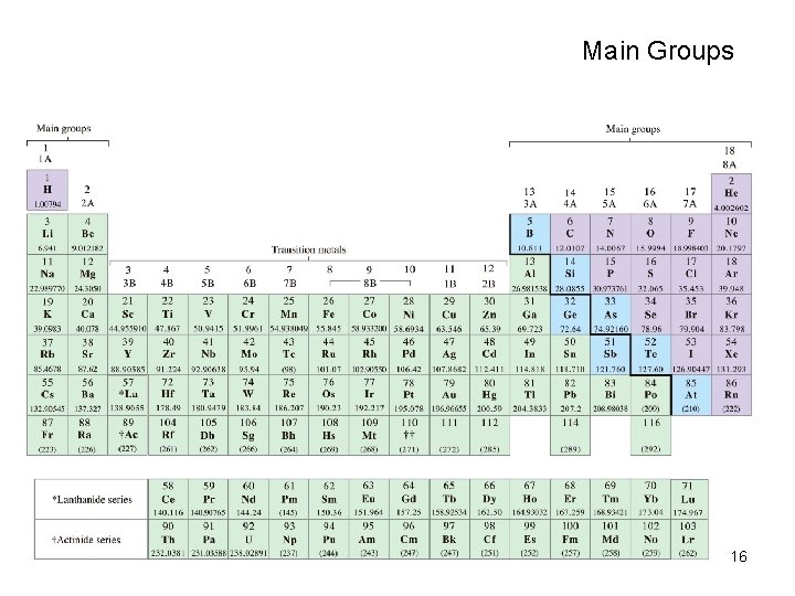 CH 8 Electron Configuration Renee Y Becker Valencia