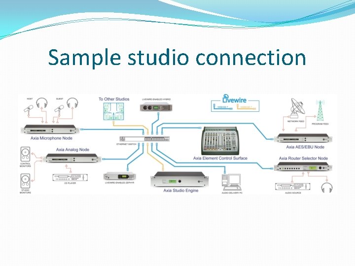 Broadcast Audio over IP Axia Livewire Presented by