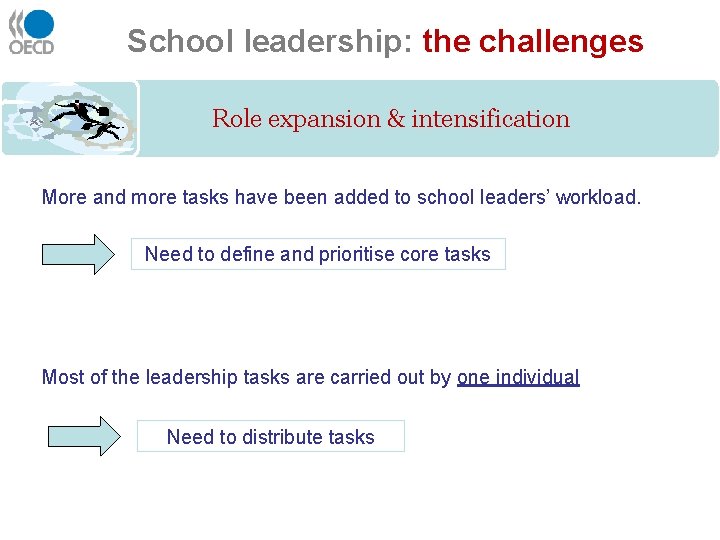 Improving School Leadership Policy and Practice North and