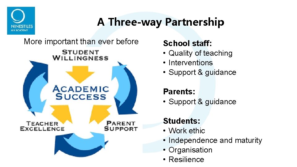 Achievement Information Evening Year 7 Welcome A Threeway