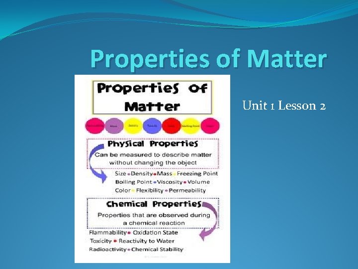 Properties of Matter Unit 1 Lesson 2 What