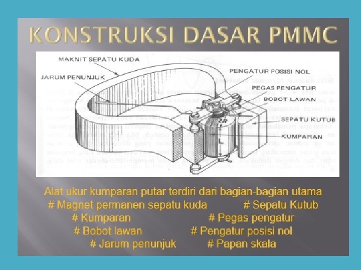 PENGUKURAN BESARAN ELEKTRIK Klasifikasi Alat Ukur Menurut prinsip