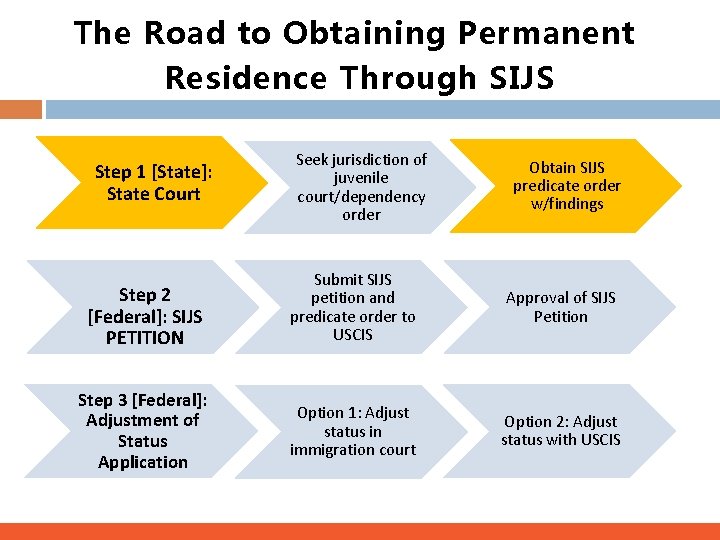 Special Consideration in custody cases involving immigrant children
