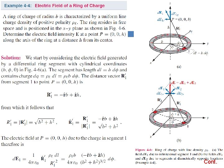 Chapter 4 Overview Maxwells Equations Charge Distributions Volume
