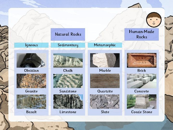 Science Rocks Year One Science Year 3 Rocks