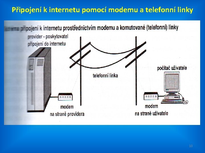 INTERNET 6 Ronk Co je vlastn internet Historie