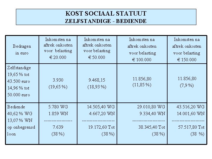 HET WETTELIJK SOCIAAL STATUUT VAN BEDIENDEN EN VAN