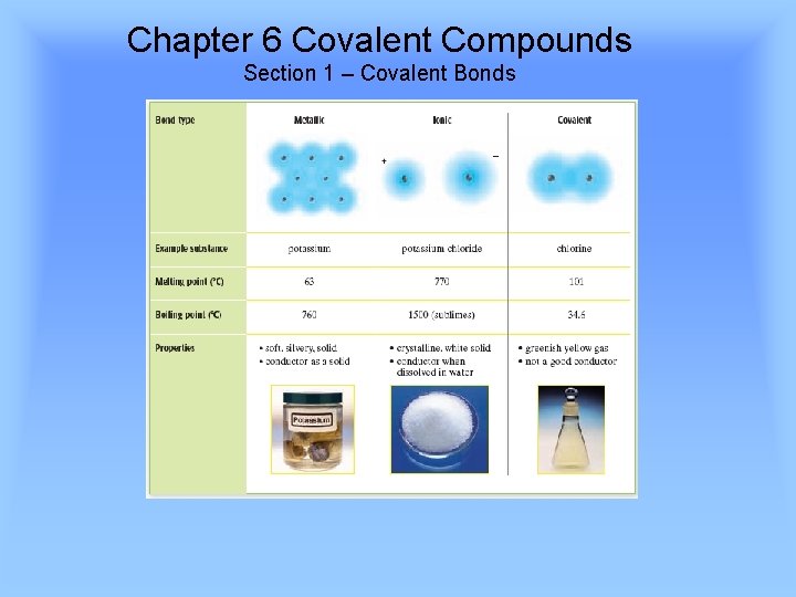 Chapter 6 Covalent Compounds Section 1 Covalent Bonds